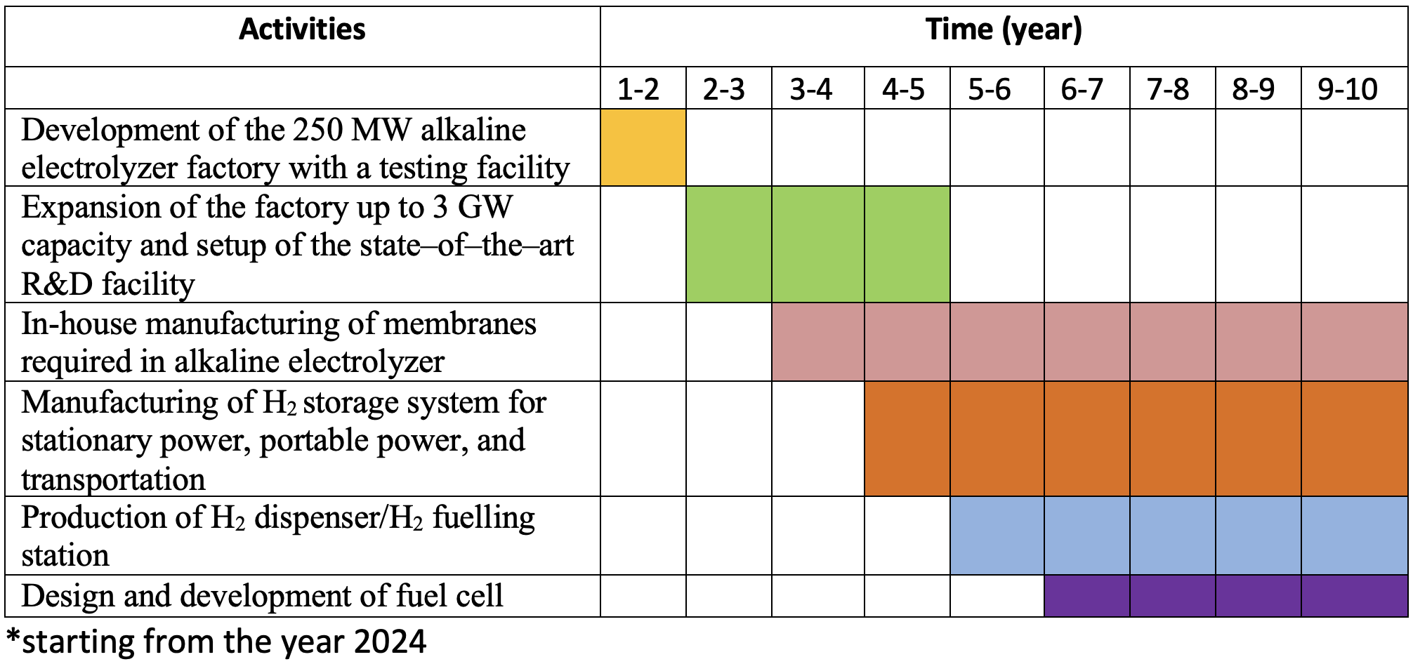 Alkaline Electrolyzer for Green Hydrogen Production – greenzoenergy